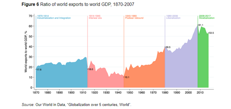 Has globalisation ended? « DAMIJAN blog
