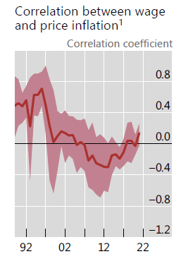 Inflation: wages versus profits « DAMIJAN blog